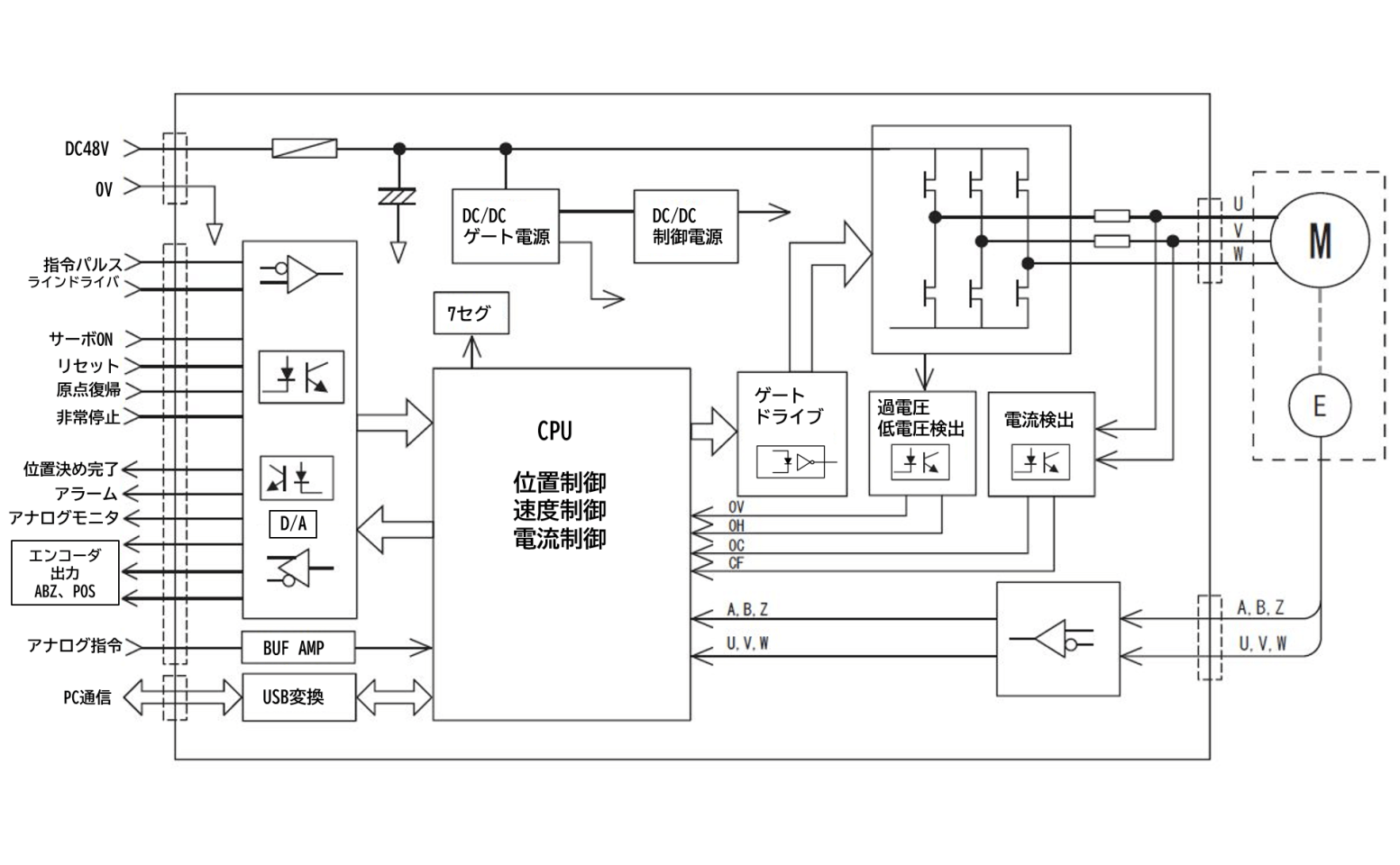 Microtech Laboratory Co., Ltd. | Precision Rotary Encoders & μDD Direct ...