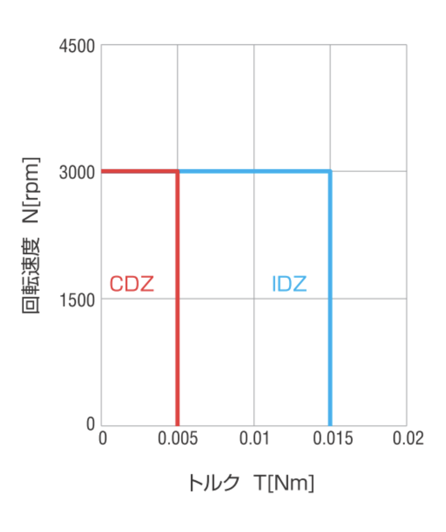 Microtech Laboratory Co., Ltd. | Precision Rotary Encoders & μDD Direct ...