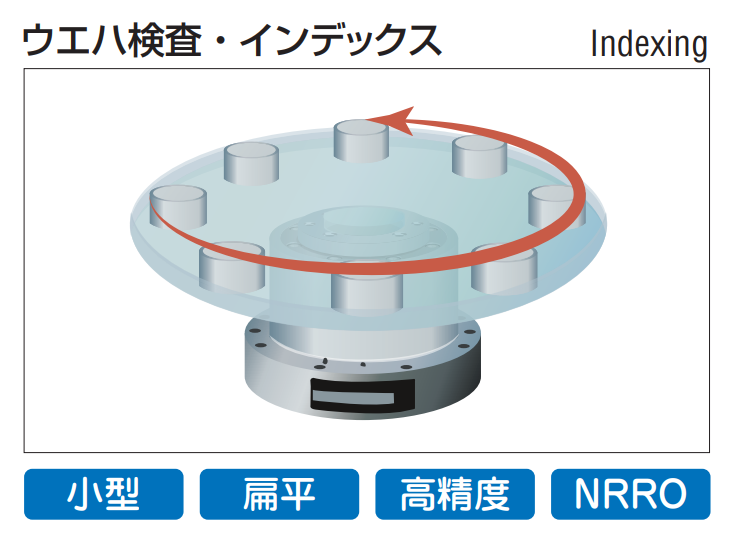 Microtech Laboratory Co., Ltd. | Precision Rotary Encoders & μDD Direct ...