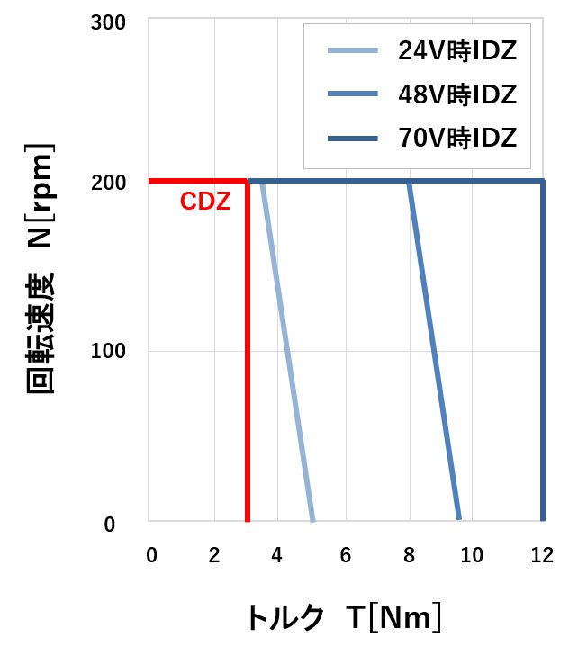 Microtech Laboratory Co., Ltd. | Precision Rotary Encoders & μDD Direct ...
