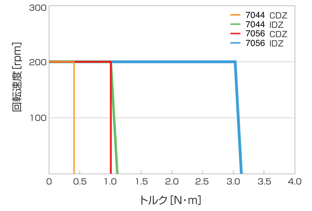 Microtech Laboratory Co., Ltd. | Precision Rotary Encoders & μDD Direct ...